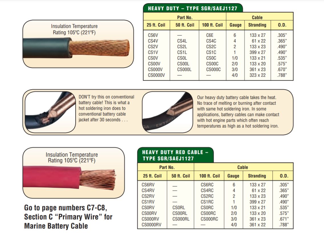 6 Gauge AWG Black Battery Cable PT# EC C6ER – Homestead Hybrid